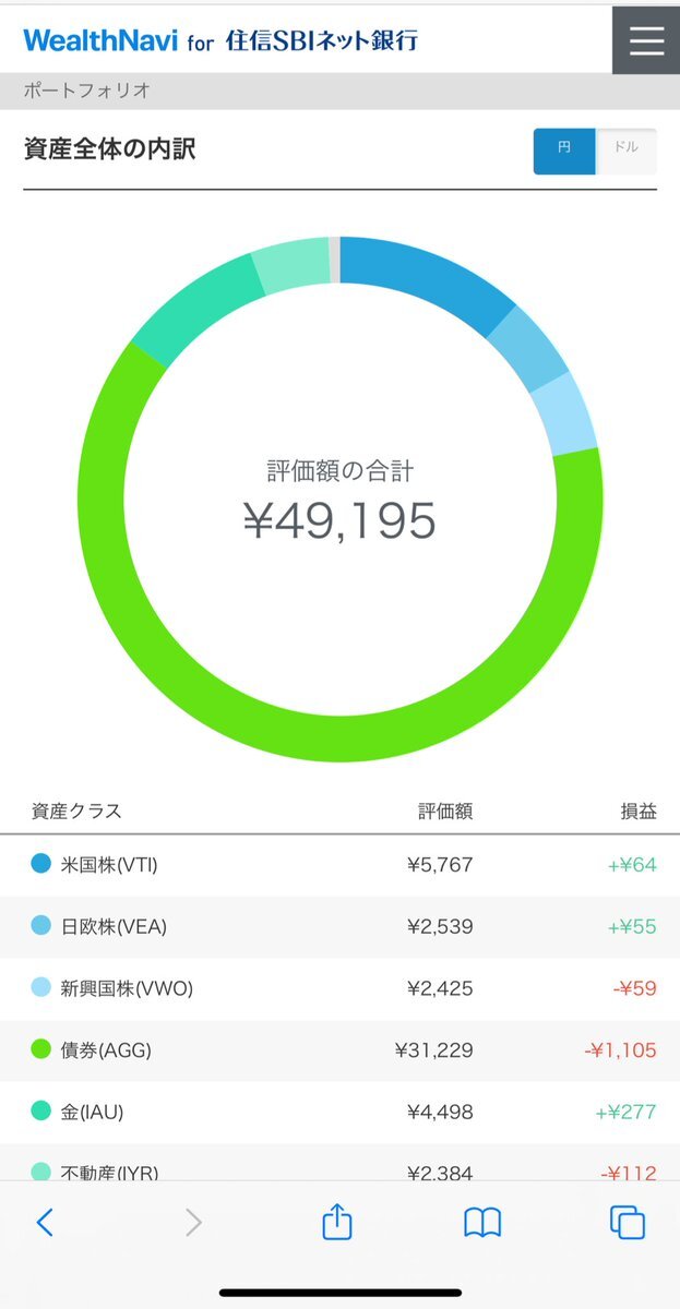住信SBIネット銀行(株)【7163】：株つぶやき - Yahoo!ファイナンス