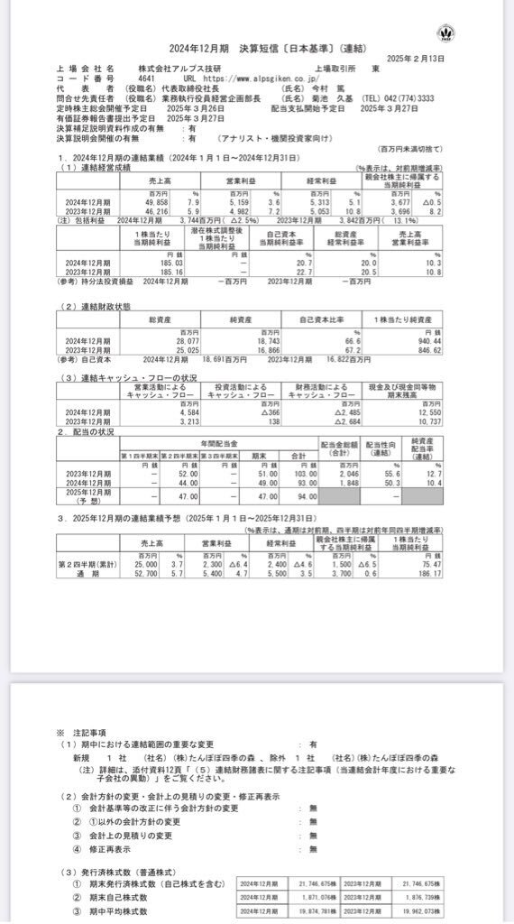 (株)アルプス技研【4641】：株つぶやき - Yahoo!ファイナンス