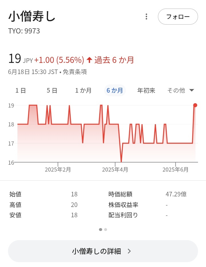 KOZOホールディングス(株)【9973】：株つぶやき - Yahoo!ファイナンス