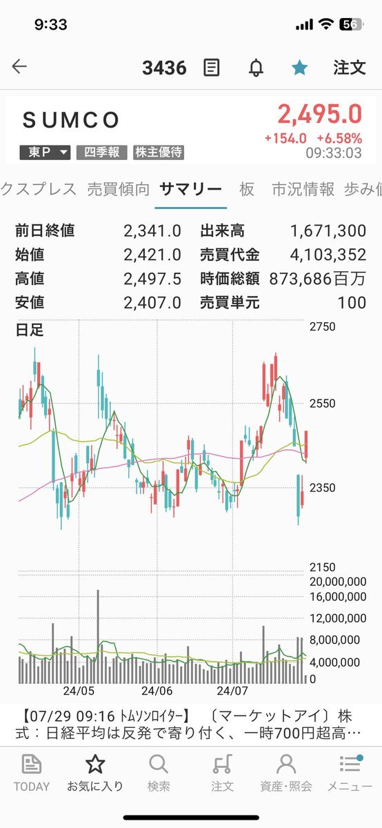 (株)SUMCO【3436】：株つぶやき - Yahoo!ファイナンス