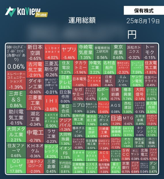 (株)QDレーザ【6613】：株つぶやき - Yahoo!ファイナンス