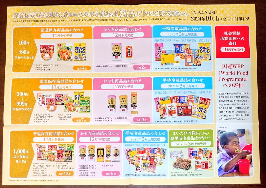 一正蒲鉾(株)【2904】：株つぶやき - Yahoo!ファイナンス