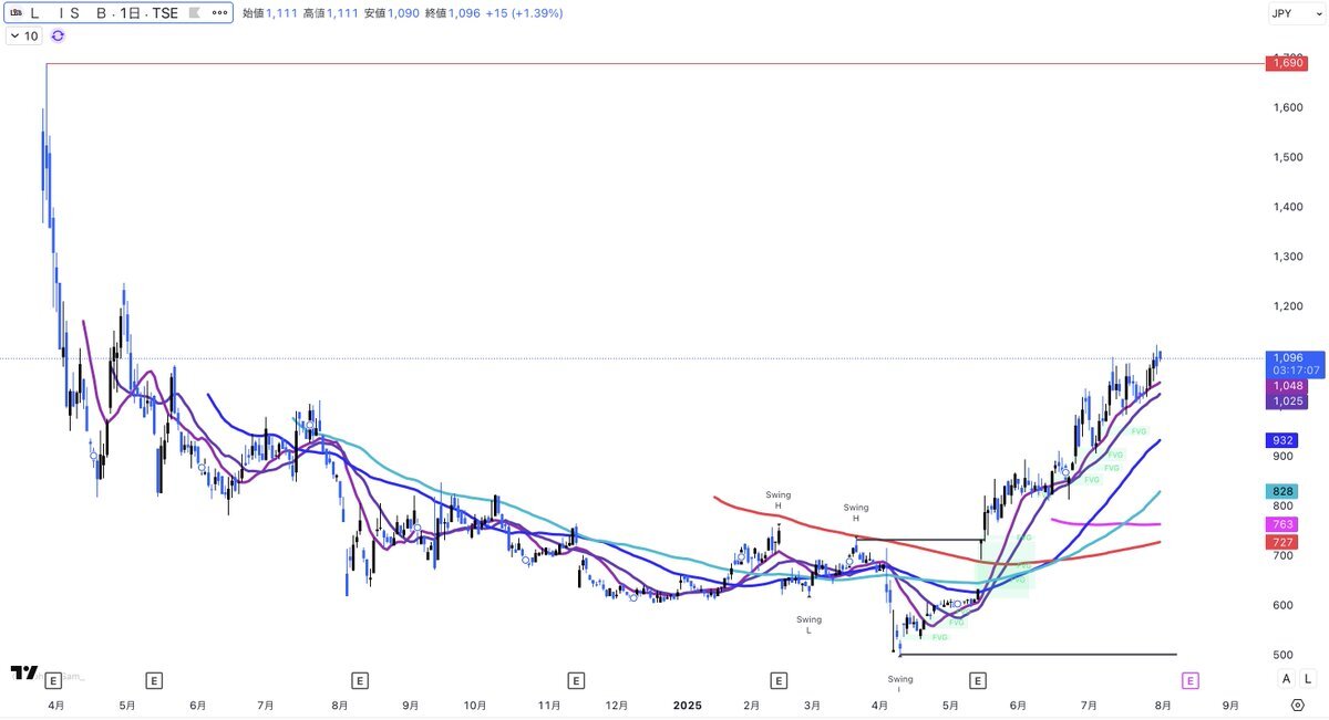 (株)L is B【145A】：株つぶやき - Yahoo!ファイナンス