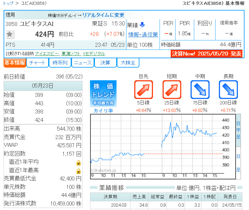(株)ユビキタスAI【3858】：株つぶやき - Yahoo!ファイナンス