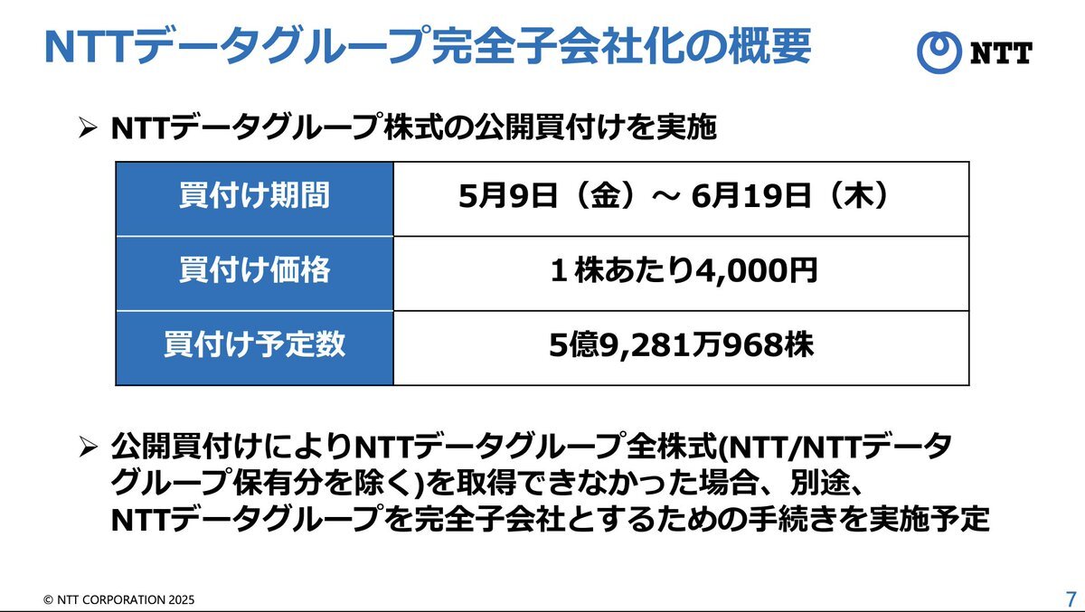 (株)NTTデータグループ【9613】：株つぶやき - Yahoo!ファイナンス