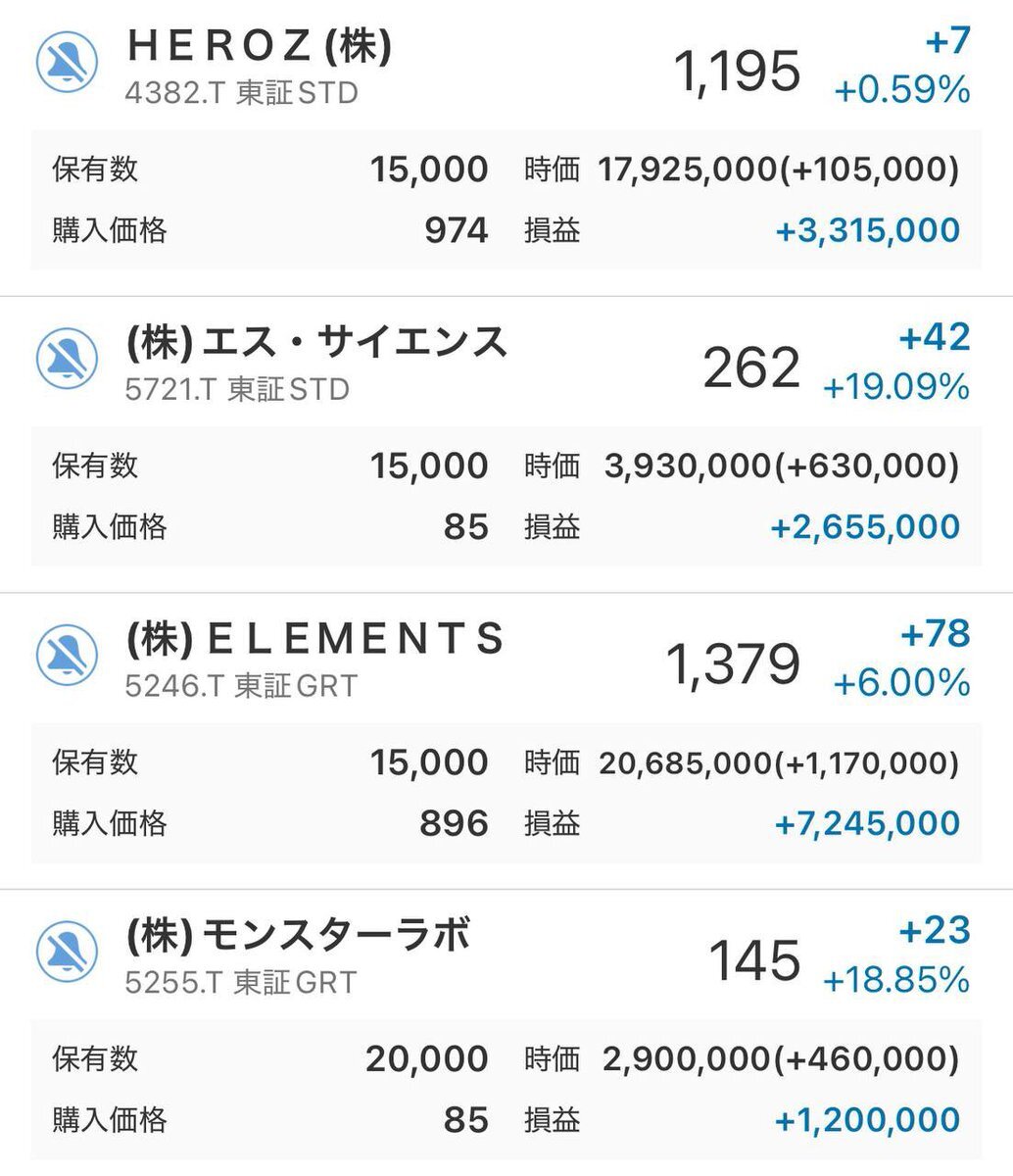 HEROZ(株)【4382】：株つぶやき - Yahoo!ファイナンス