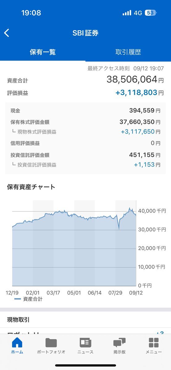 (株)学びエイド【184A】：株つぶやき - Yahoo!ファイナンス