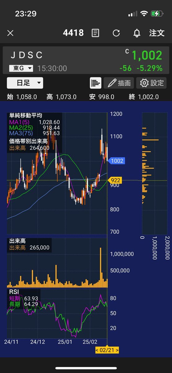 (株)JDSC【4418】：株つぶやき - Yahoo!ファイナンス