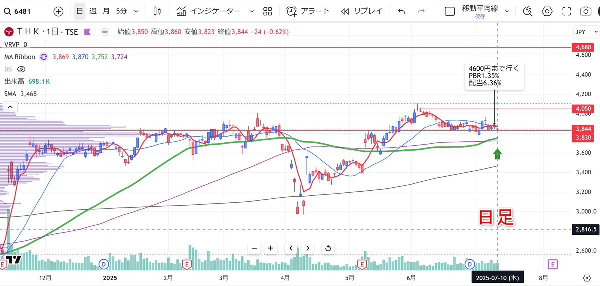 THK(株)【6481】：株つぶやき - Yahoo!ファイナンス
