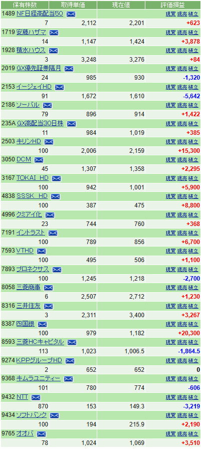 KPPグループホールディングス(株)【9274】：株つぶやき - Yahoo!ファイナンス