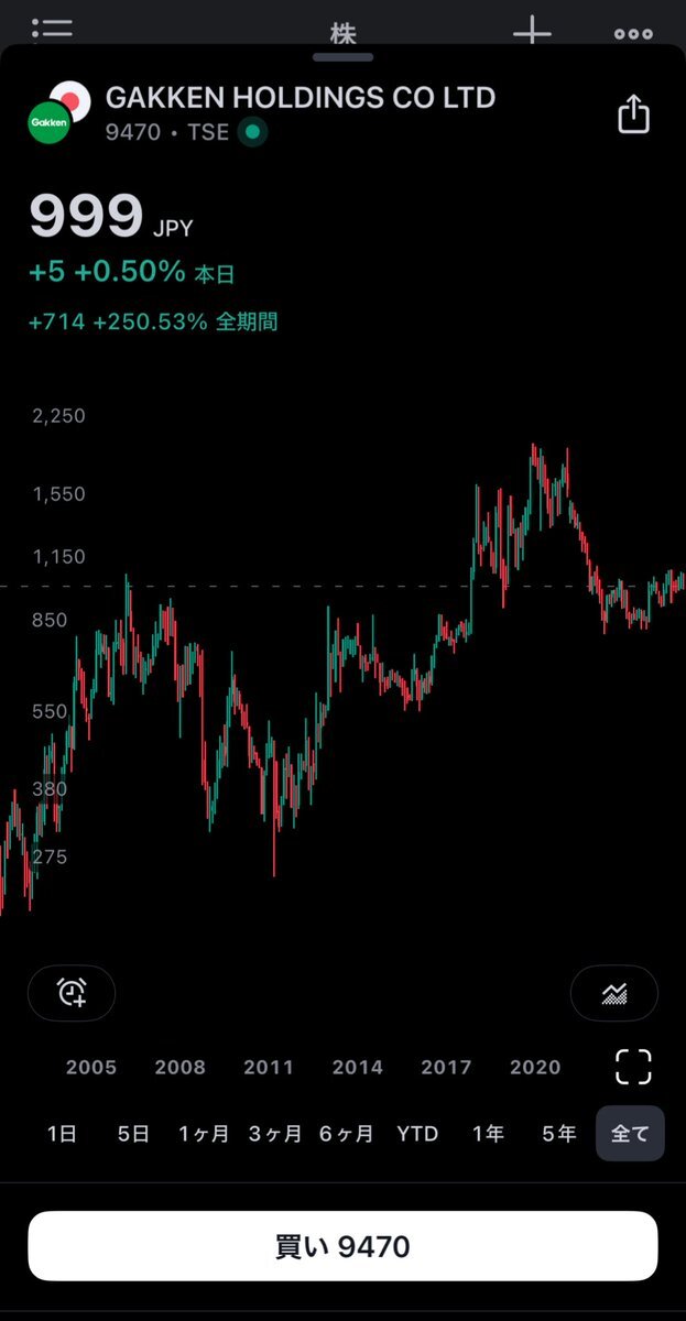 (株)学研ホールディングス【9470】：株つぶやき - Yahoo!ファイナンス