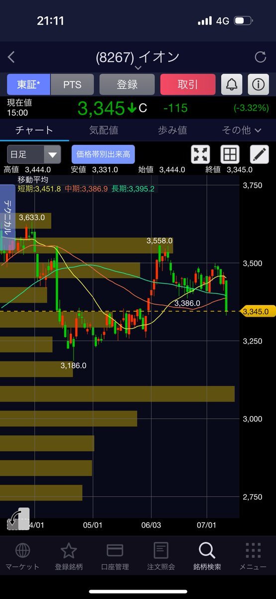 南海化学(株)【4040】：株つぶやき - Yahoo!ファイナンス