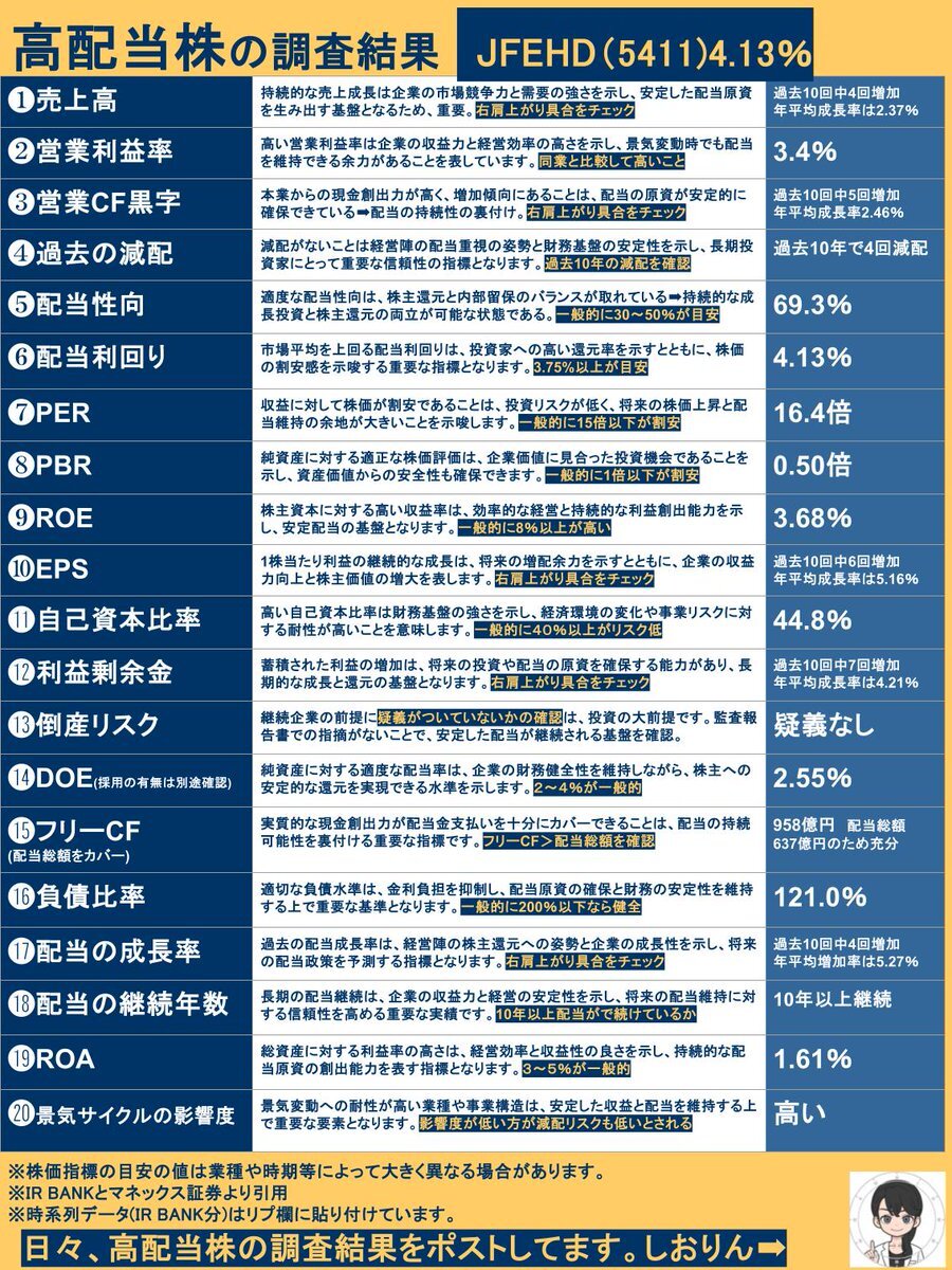 JFEホールディングス(株)【5411】：株つぶやき - Yahoo!ファイナンス