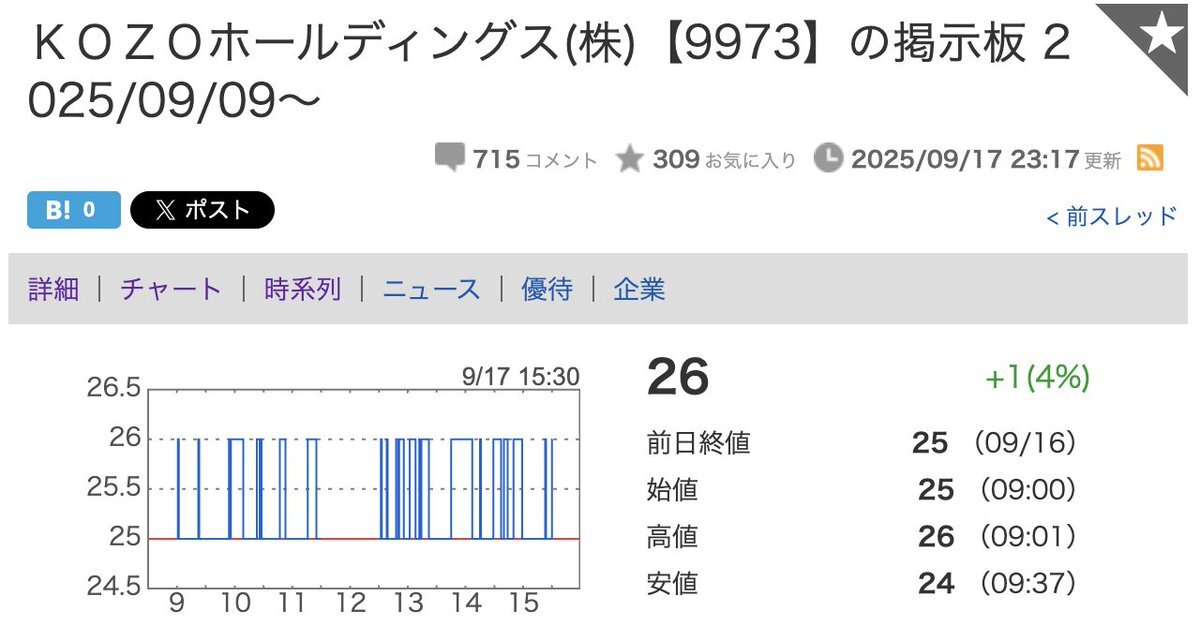 KOZOホールディングス(株)【9973】：株つぶやき - Yahoo!ファイナンス