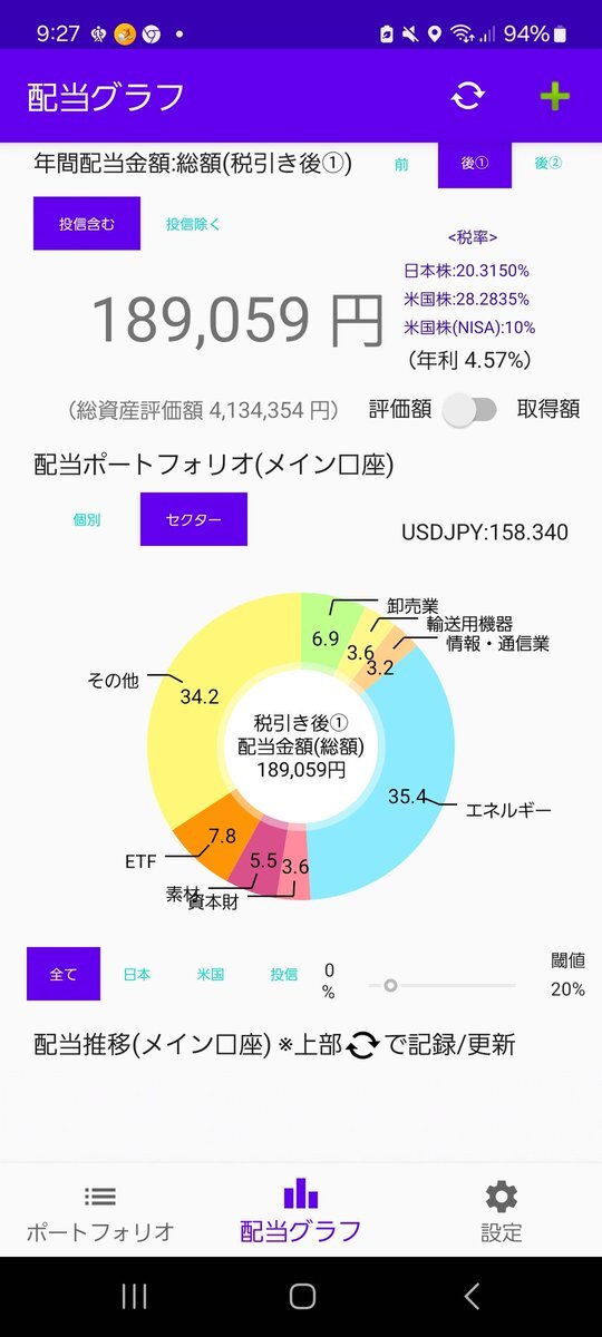 パナソニック ホールディングス(株)【6752】：株つぶやき - Yahoo!ファイナンス