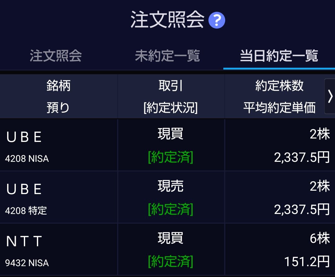 UBE(株)【4208】：株つぶやき - Yahoo!ファイナンス