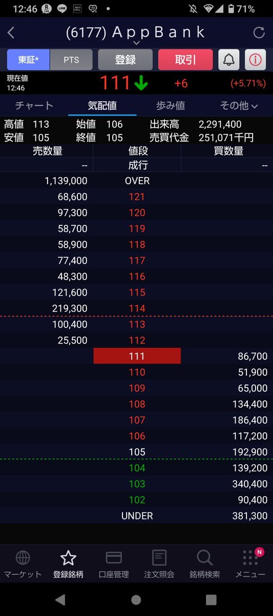 AppBank(株)【6177】：株つぶやき - Yahoo!ファイナンス