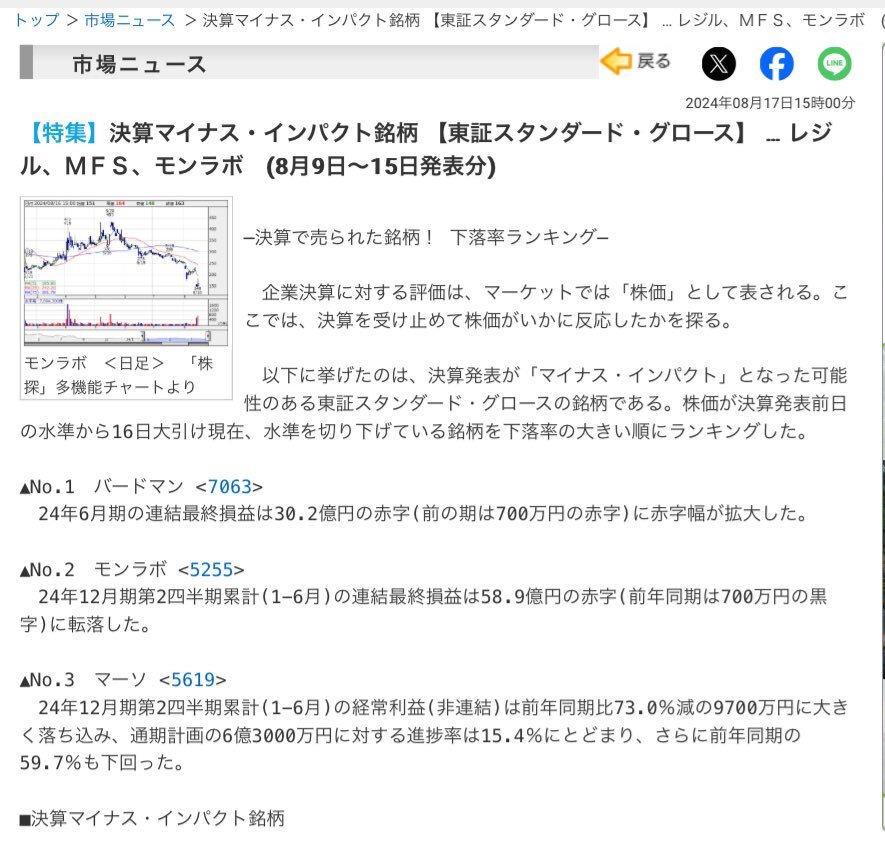 (株)MFS【196A】：株つぶやき - Yahoo!ファイナンス