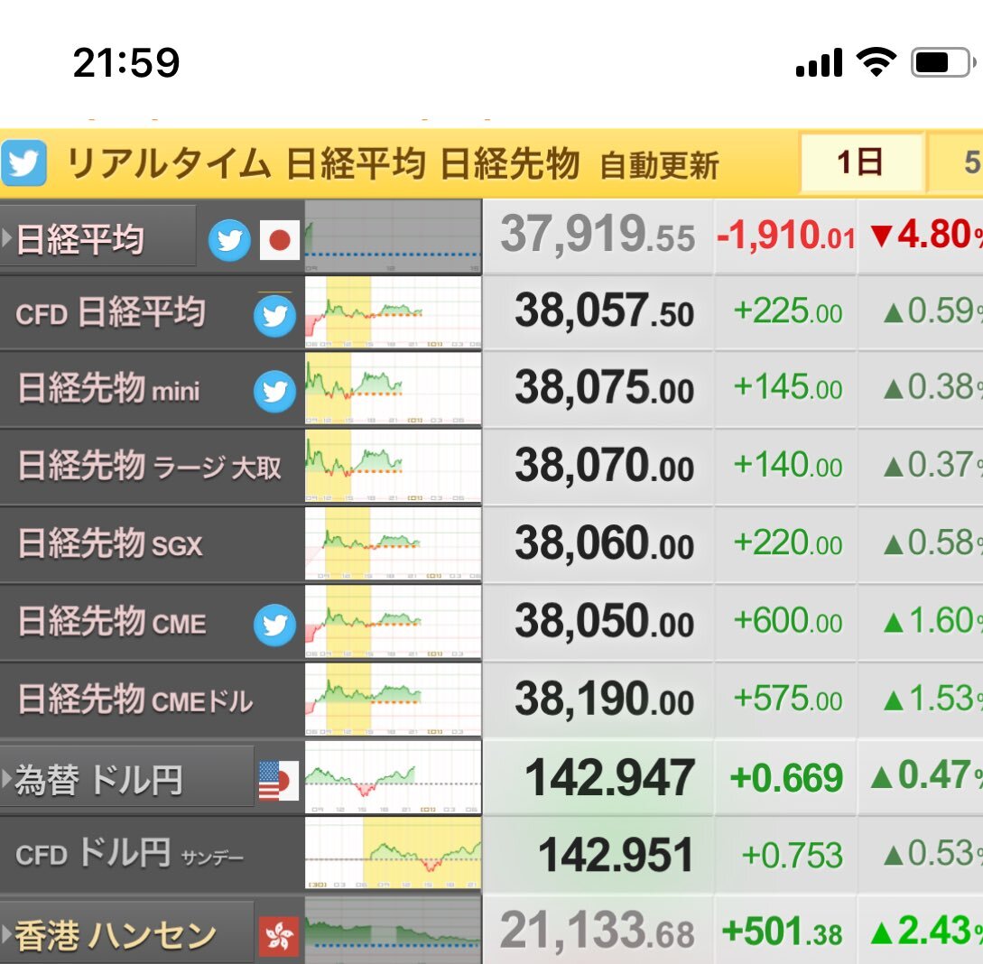 (株)WDI【3068】：株つぶやき - Yahoo!ファイナンス