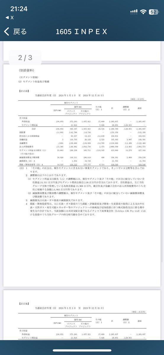 (株)INPEX【1605】：株つぶやき - Yahoo!ファイナンス