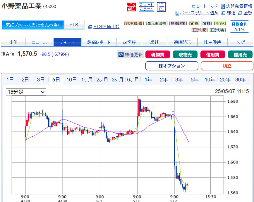 エーザイ(株)【4523】：株つぶやき - Yahoo!ファイナンス