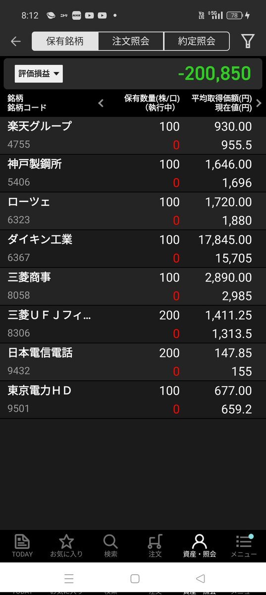 ダイキン工業(株)【6367】：株つぶやき - Yahoo!ファイナンス