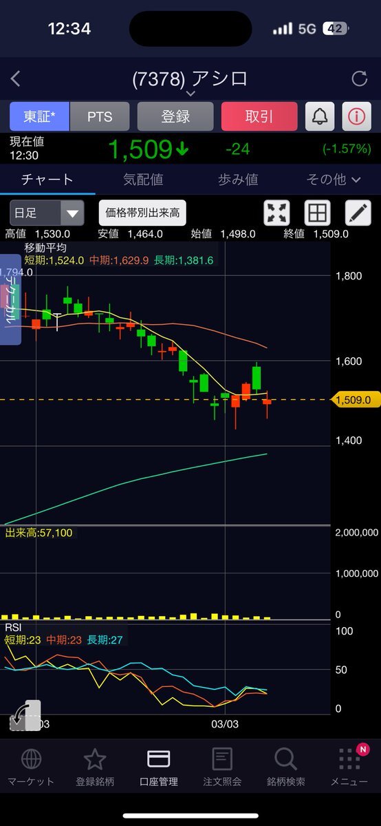 (株)アシロ【7378】：株つぶやき - Yahoo!ファイナンス
