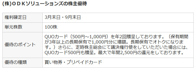 (株)ODKソリューションズ【3839】：株つぶやき - Yahoo!ファイナンス