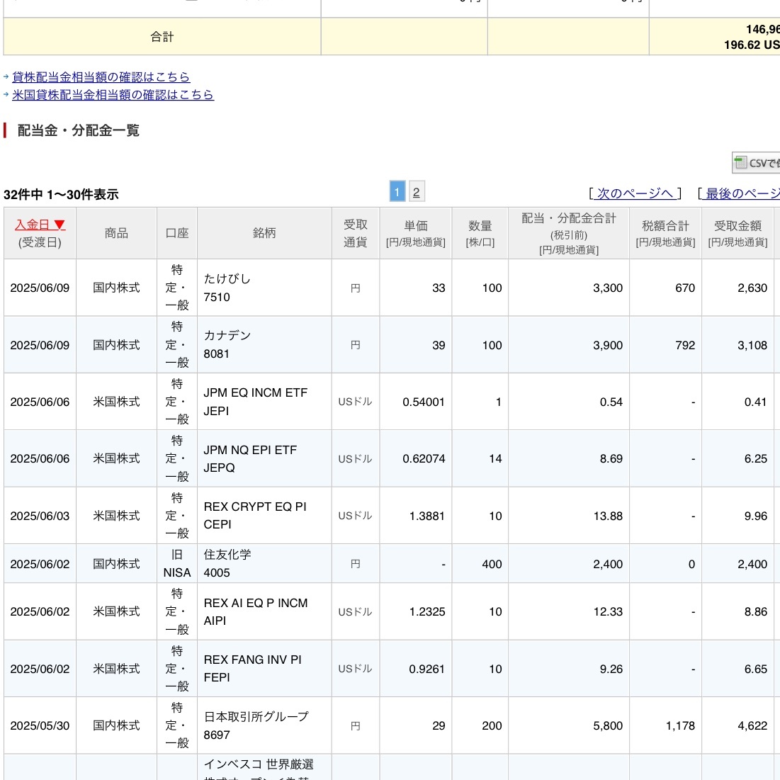 JCRファーマ(株)【4552】：株つぶやき - Yahoo!ファイナンス