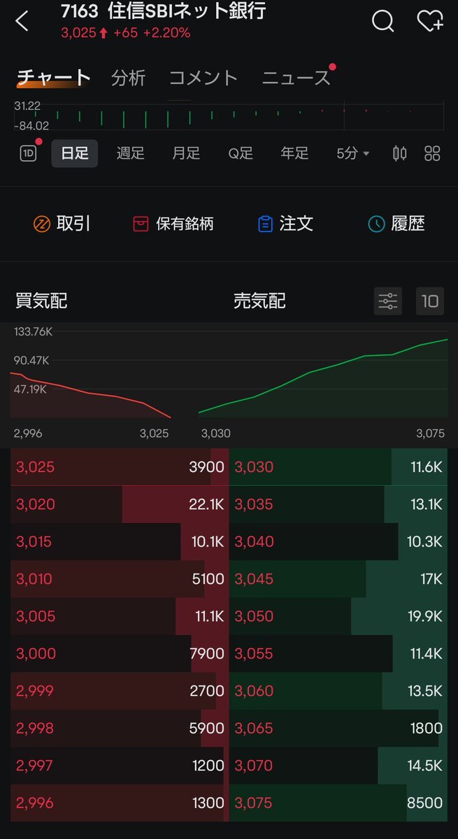 住信SBIネット銀行(株)【7163】：株つぶやき - Yahoo!ファイナンス