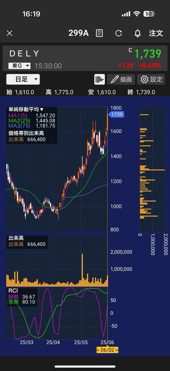 dely(株)【299A】：株つぶやき - Yahoo!ファイナンス
