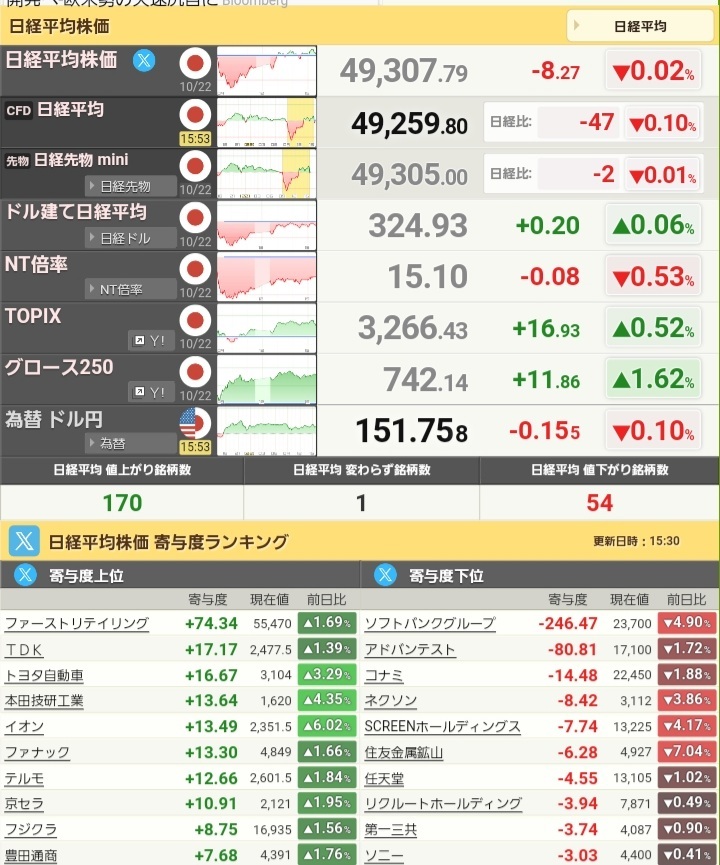 (株)アドバンテスト【6857】：株つぶやき - Yahoo!ファイナンス