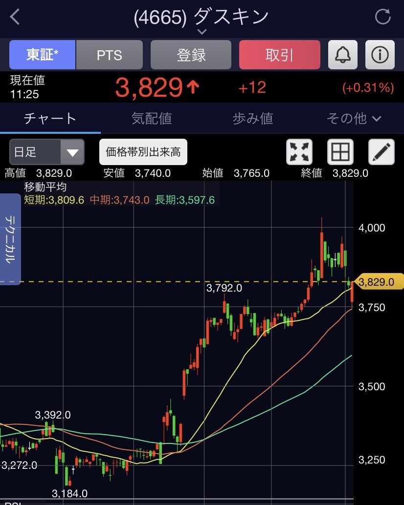 (株)ダスキン【4665】：株つぶやき - Yahoo!ファイナンス