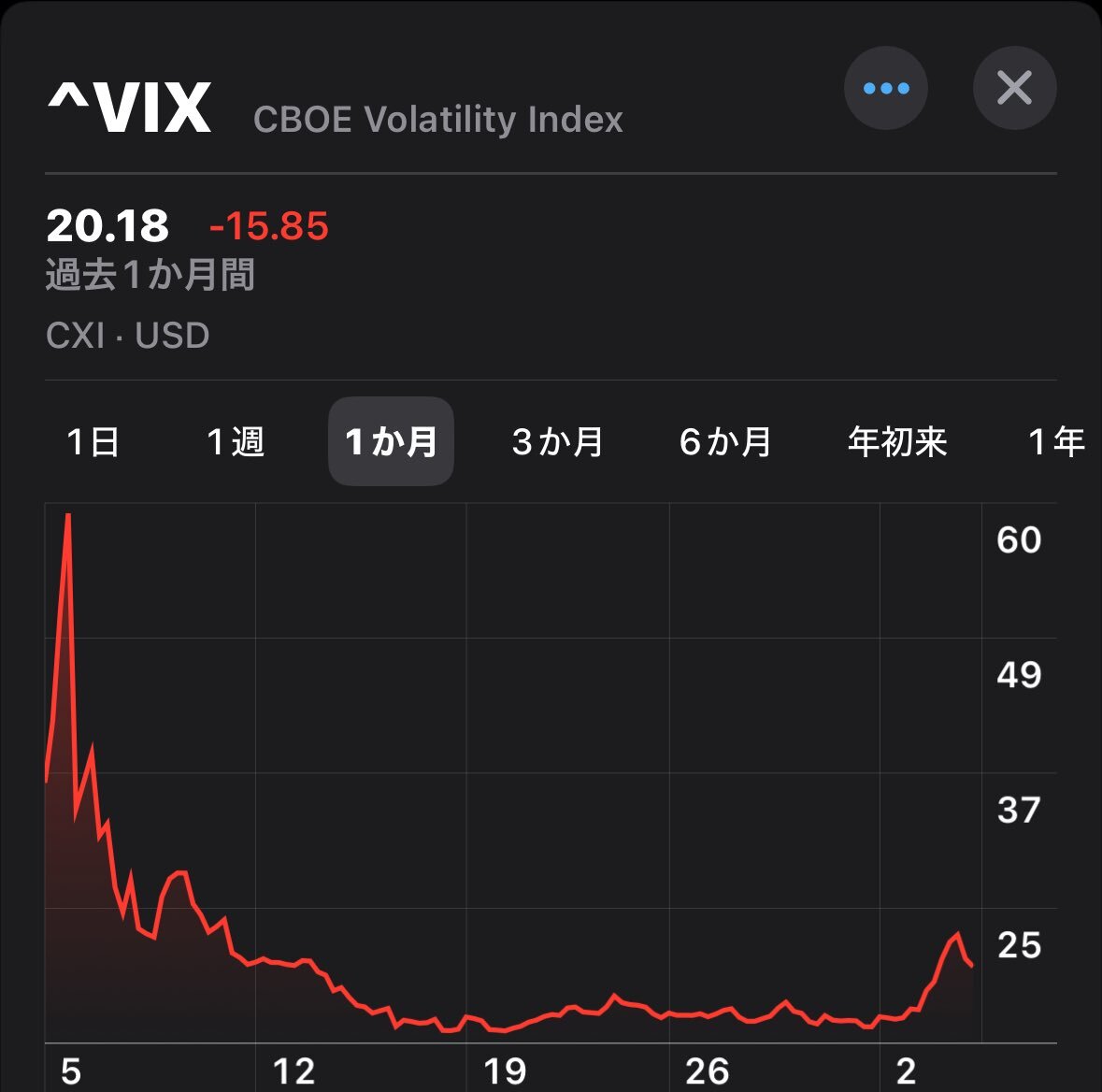 ウェルスナビ(株)【7342】：株つぶやき - Yahoo!ファイナンス