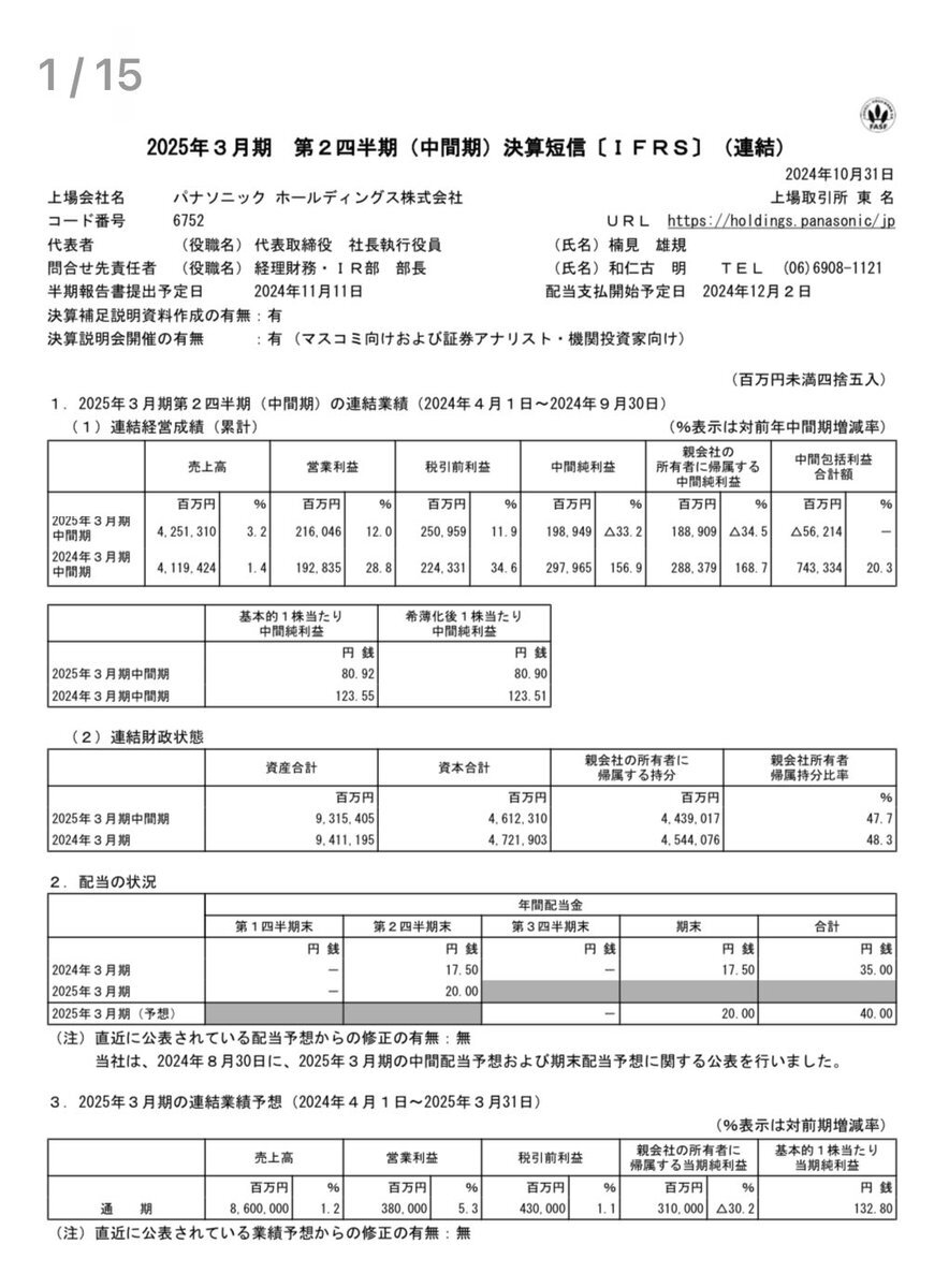 パナソニック ホールディングス(株)【6752】：株つぶやき - Yahoo!ファイナンス