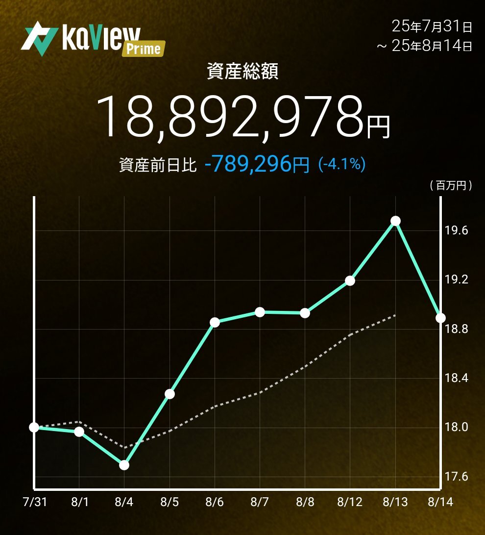 HPCシステムズ(株)【6597】：株つぶやき - Yahoo!ファイナンス